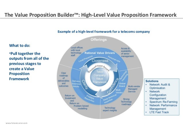 Research Brief Benefits Of Using Value Stream Mapping To