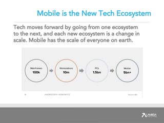 Harness The Power of Mobile Learning | PPT