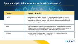 Harness the Power of Speech Analytics for Benefits across Functions | PPT