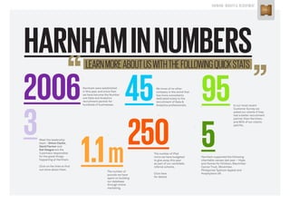 Harnham UK eBrochure 2016 | PDF