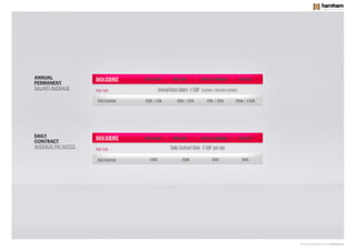 Harnham uk salary_guide_2016 | PPT