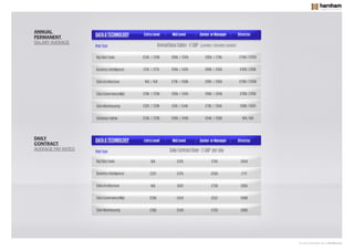 Harnham uk salary_guide_2016 | PPT