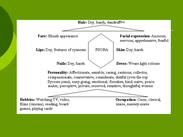 HA Robert Concept of miasm .pdf homeopathy | PDF | Skin and Dermatology ...