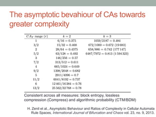 Algorithmic Dynamics of Cellular Automata | PPT