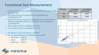 Harold van Heeringen - Nesma FP in Cost Estimation.pdf