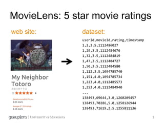 The MovieLens Datasets: History and Context | PPTX