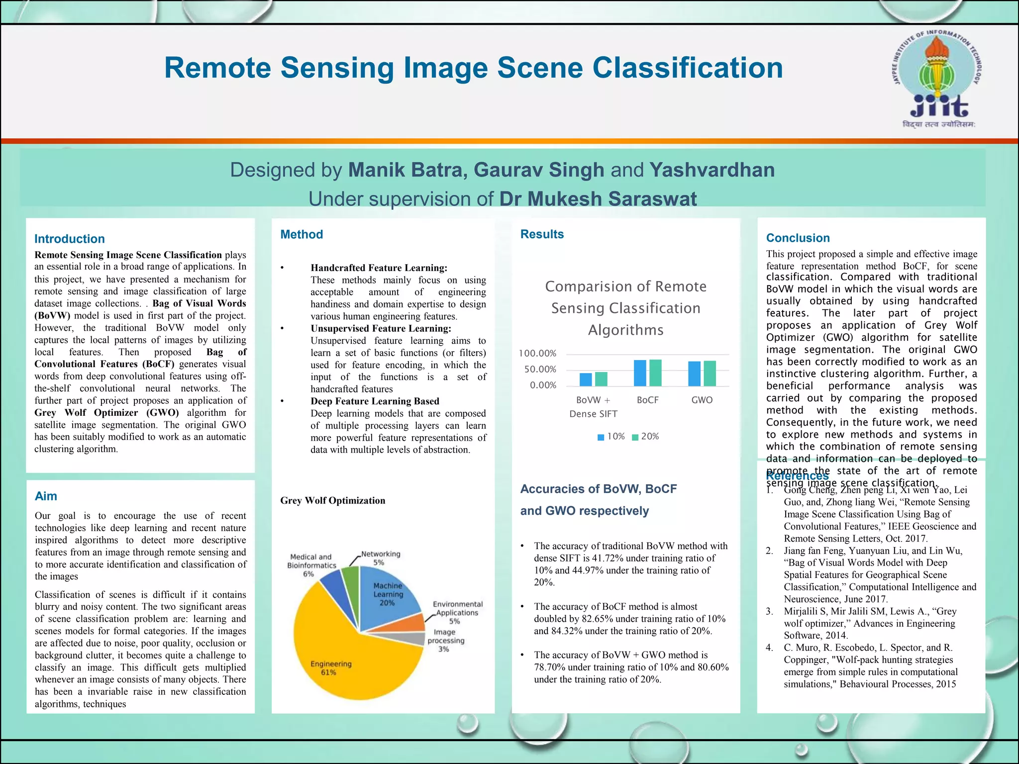 Remote Sensing Image Scene Classification Pptx Artificial