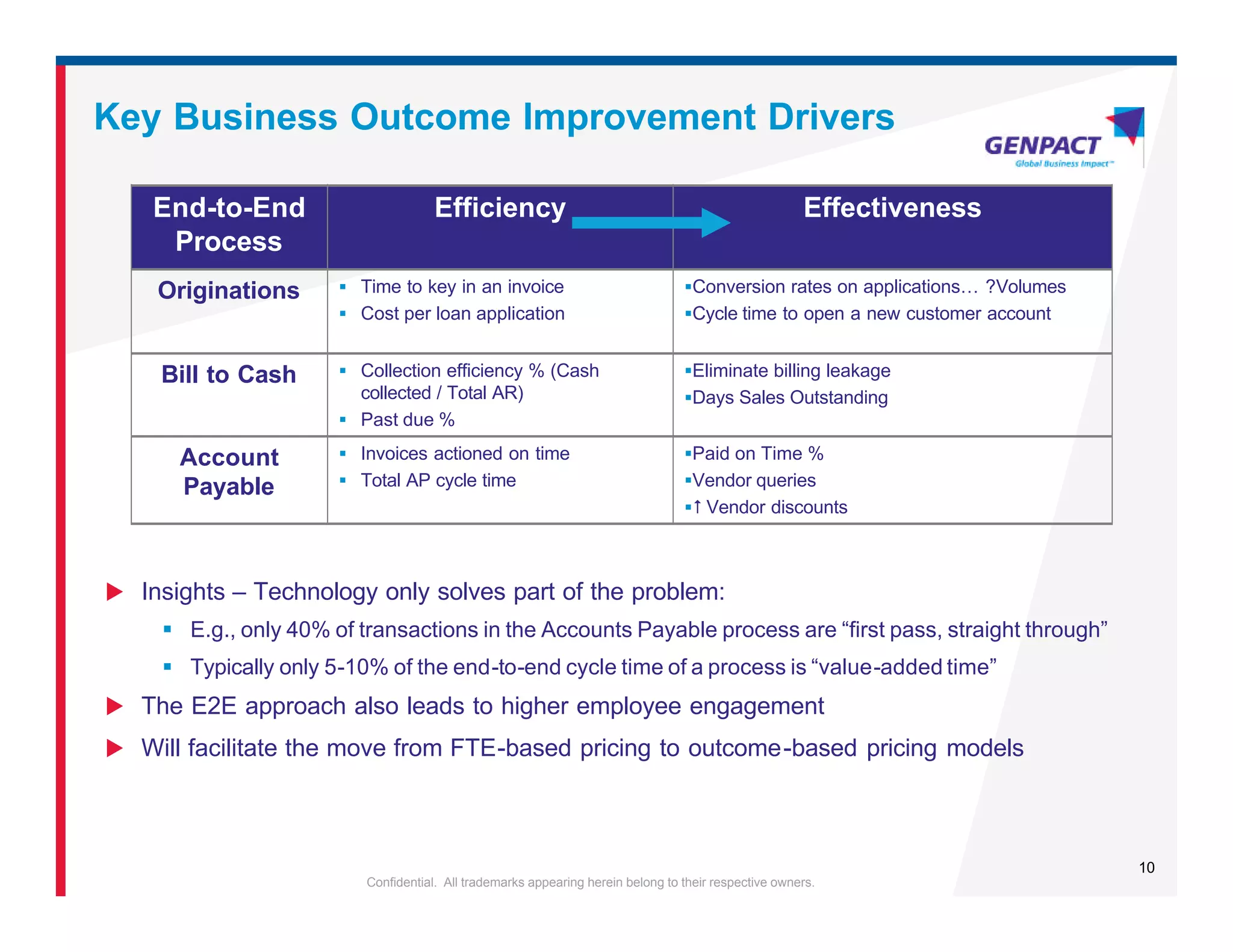 Making the shift – Moving from transactional service | PPT