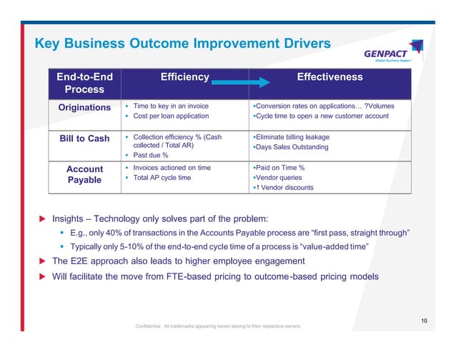 Making the shift – Moving from transactional service | PPT