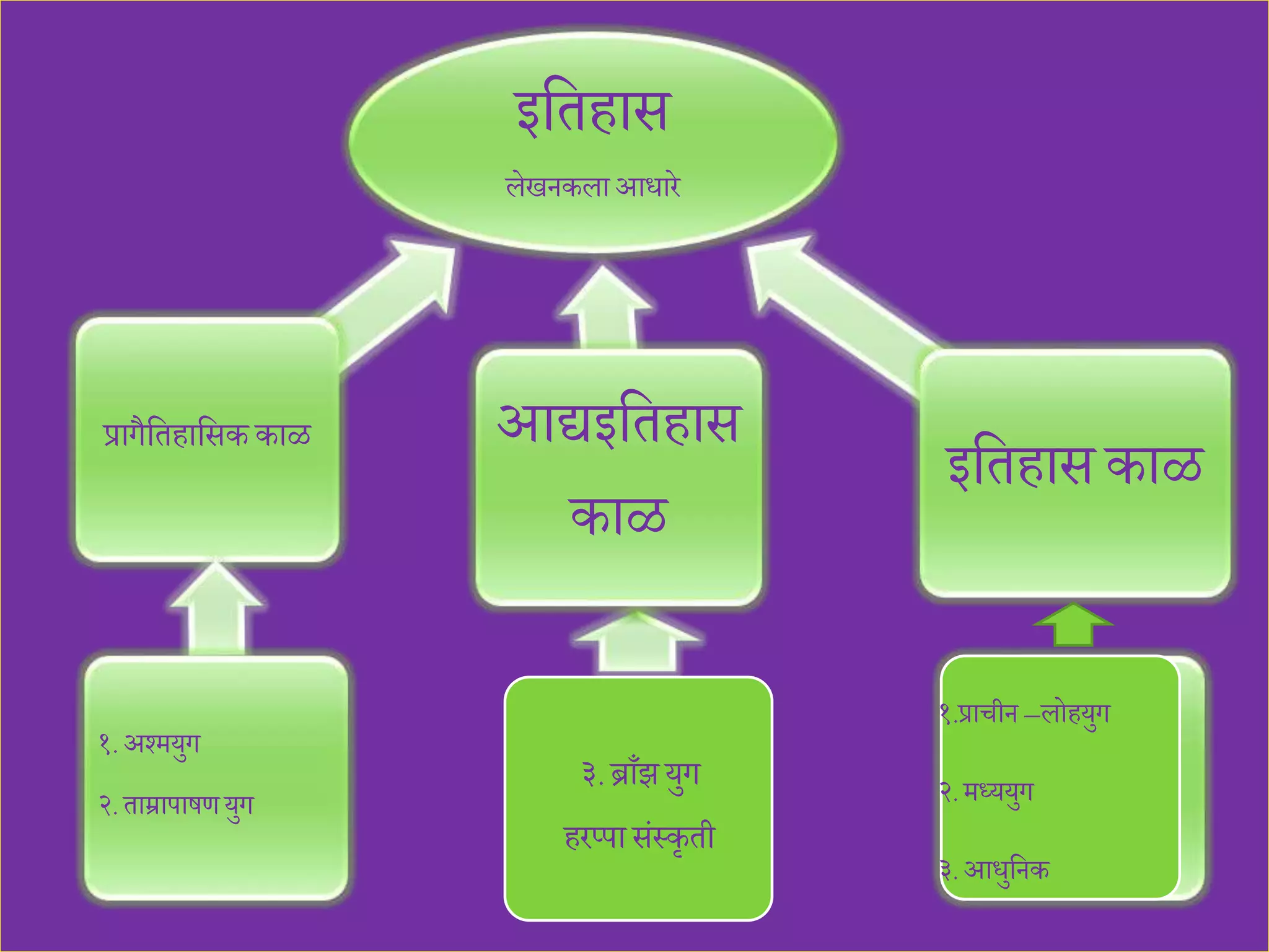 Harrapan civilization or indus valley civilization origin, extension ...