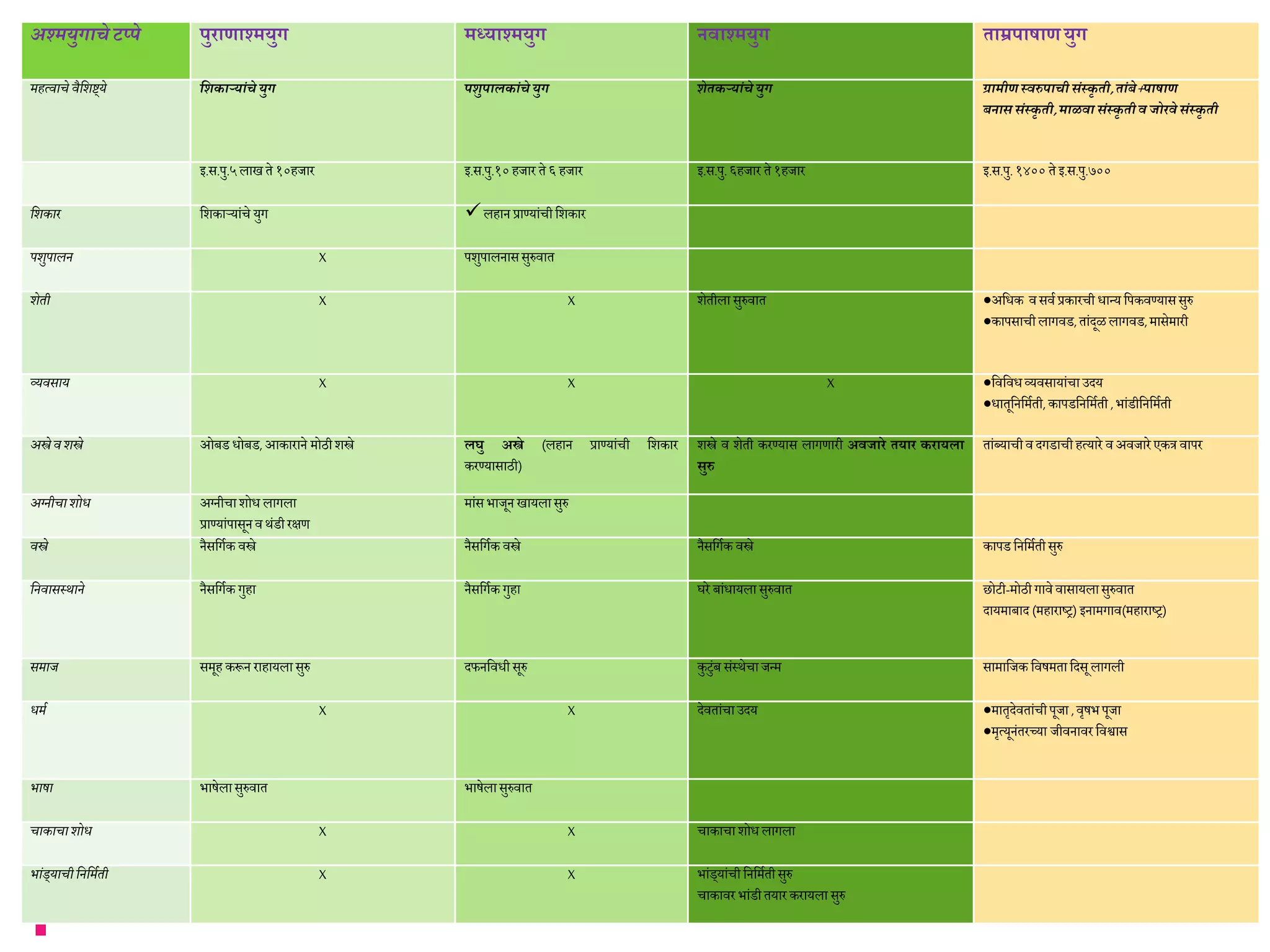 Harrapan civilization or indus valley civilization origin, extension ...