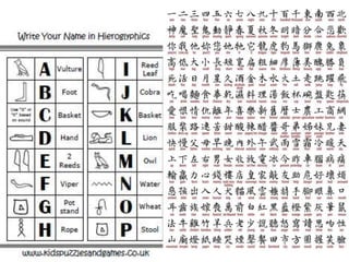Harrapan civilization or indus valley civilization origin, extension ...