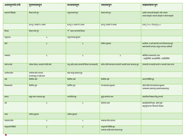 Harrapan civilization or indus valley civilization origin, extension ...