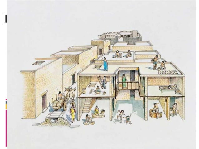 Harrapan civilization or indus valley civilization origin, extension ...