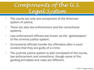 Chapter 2 - An Overview of the U.S. Legal System | PPT