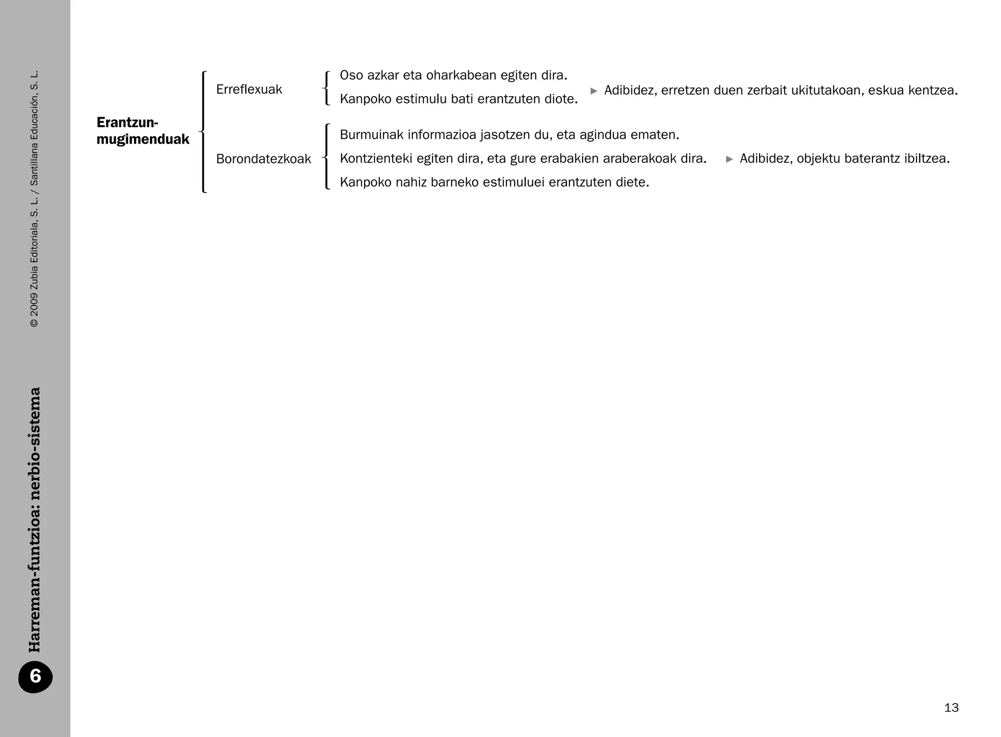 Harreman funtzioa eskema | PDF