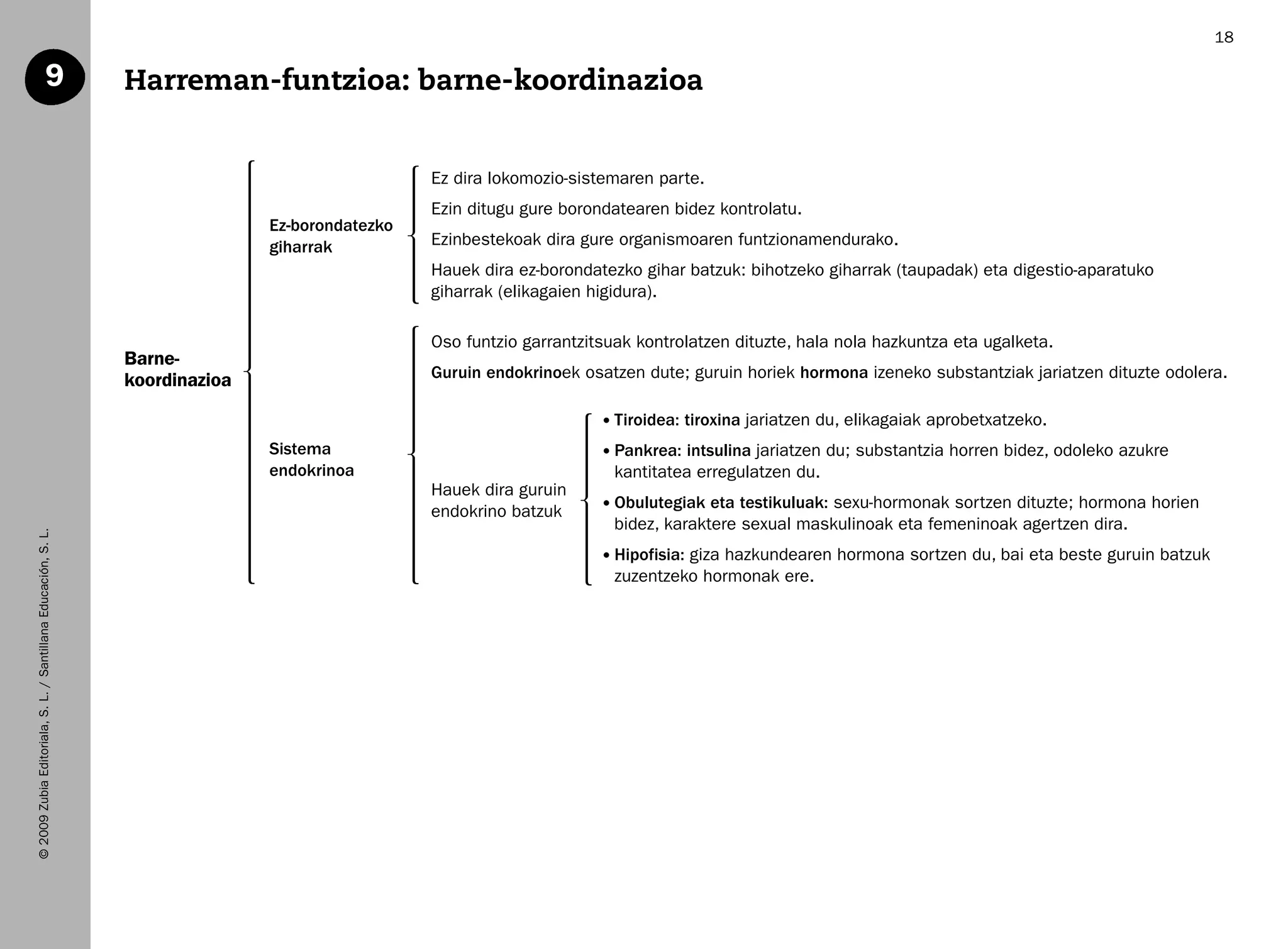 Harreman funtzioa eskema | PDF