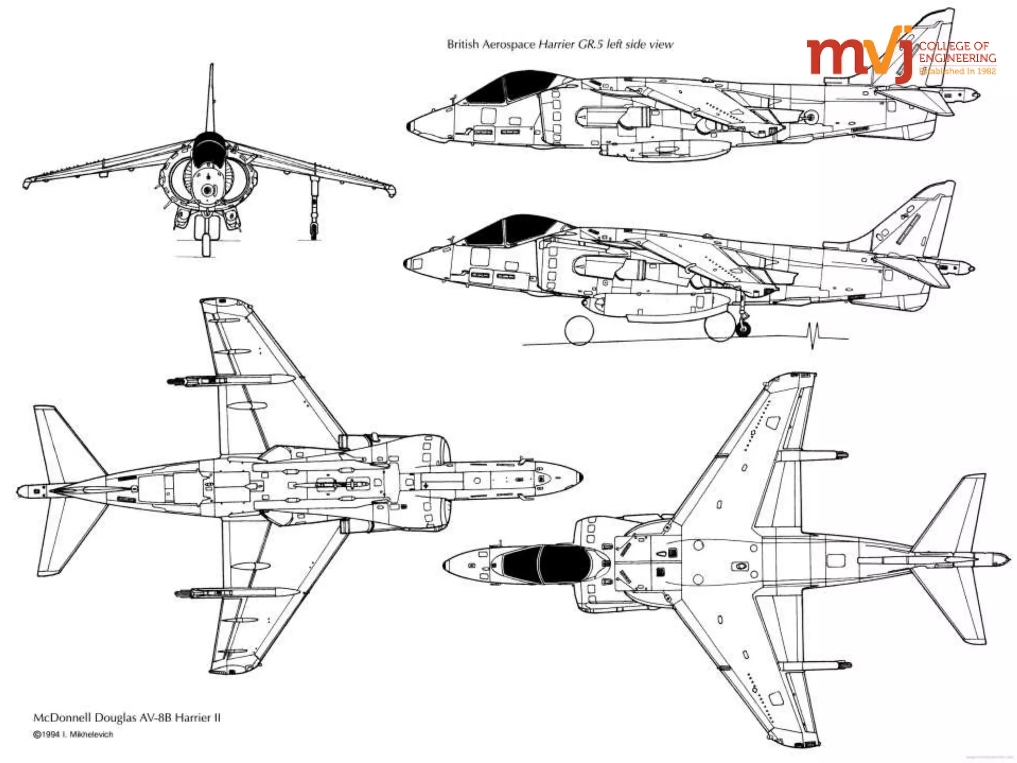 Harrier fighter | PPTX