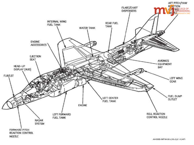Harrier fighter | PPTX