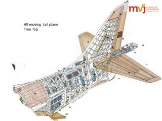 Harrier fighter | PPTX
