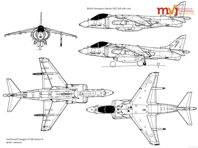 Harrier fighter | PPTX