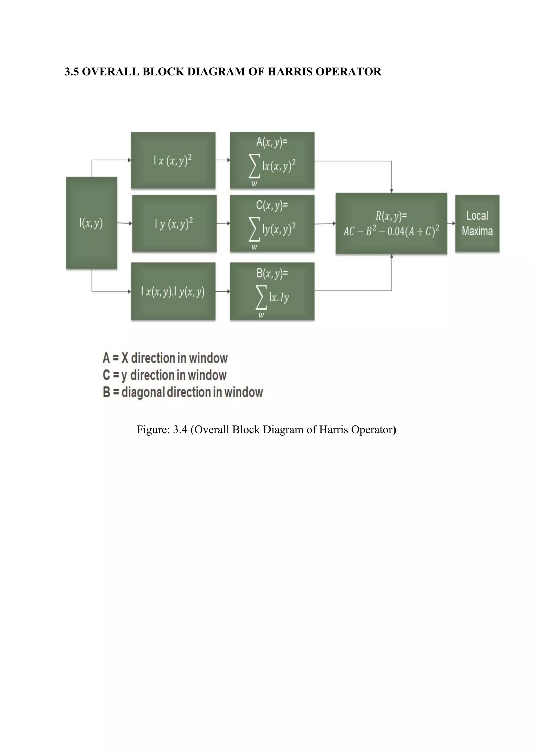 Harries corner detector derived by local autocorrelation function ...