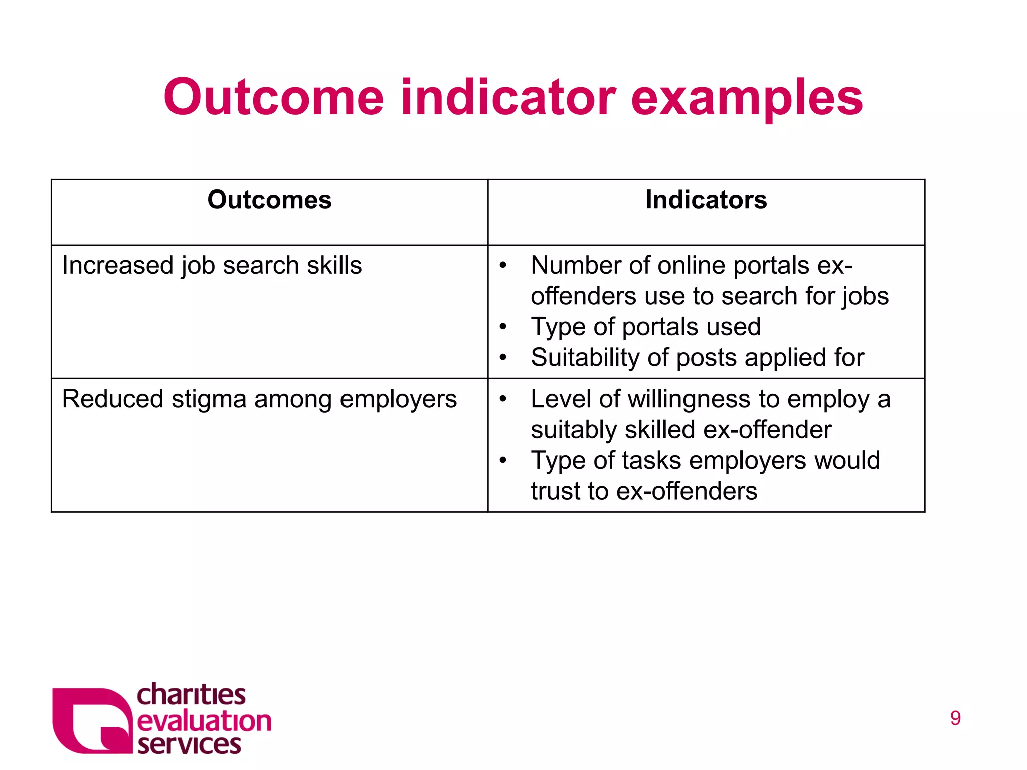 Outcomes and impacts - demonstrating the difference you make | PDF