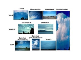 Harrisburg weather watch2 | PPT