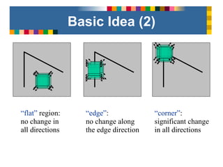 Harris corner detector and face recognition | PDF