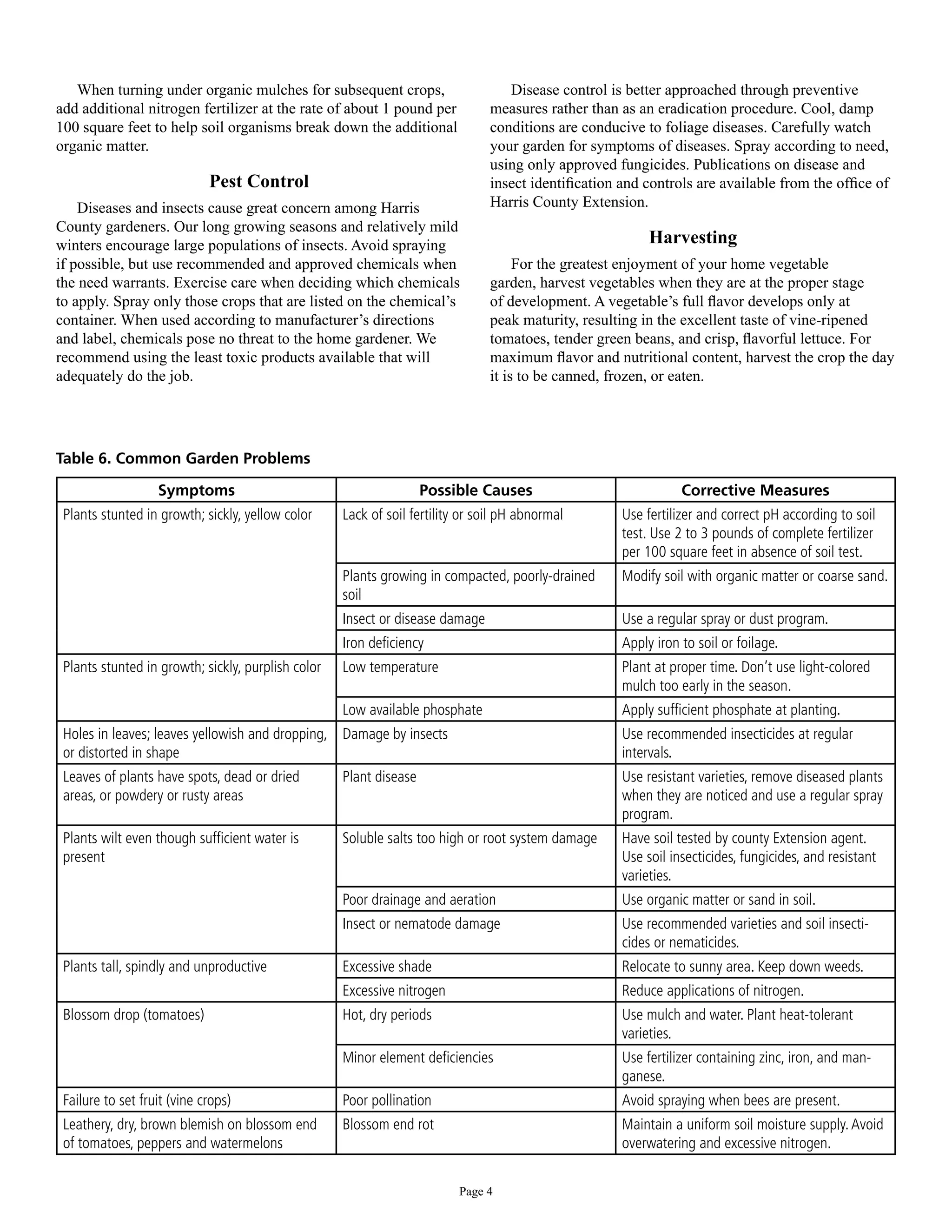 Harris County Vegetable Gardening Guide | PDF