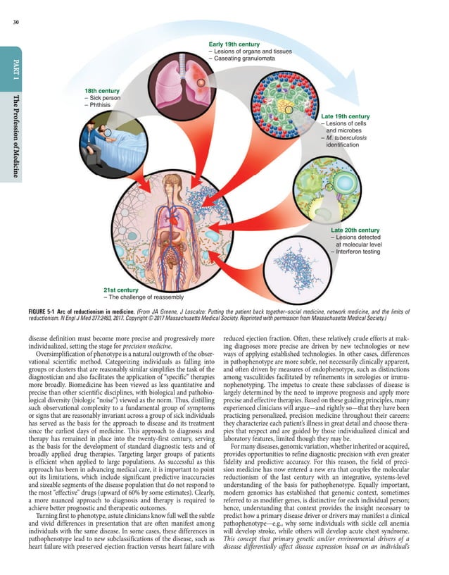 Harrison 2025 _ 22nd Edition.medicina.pdf