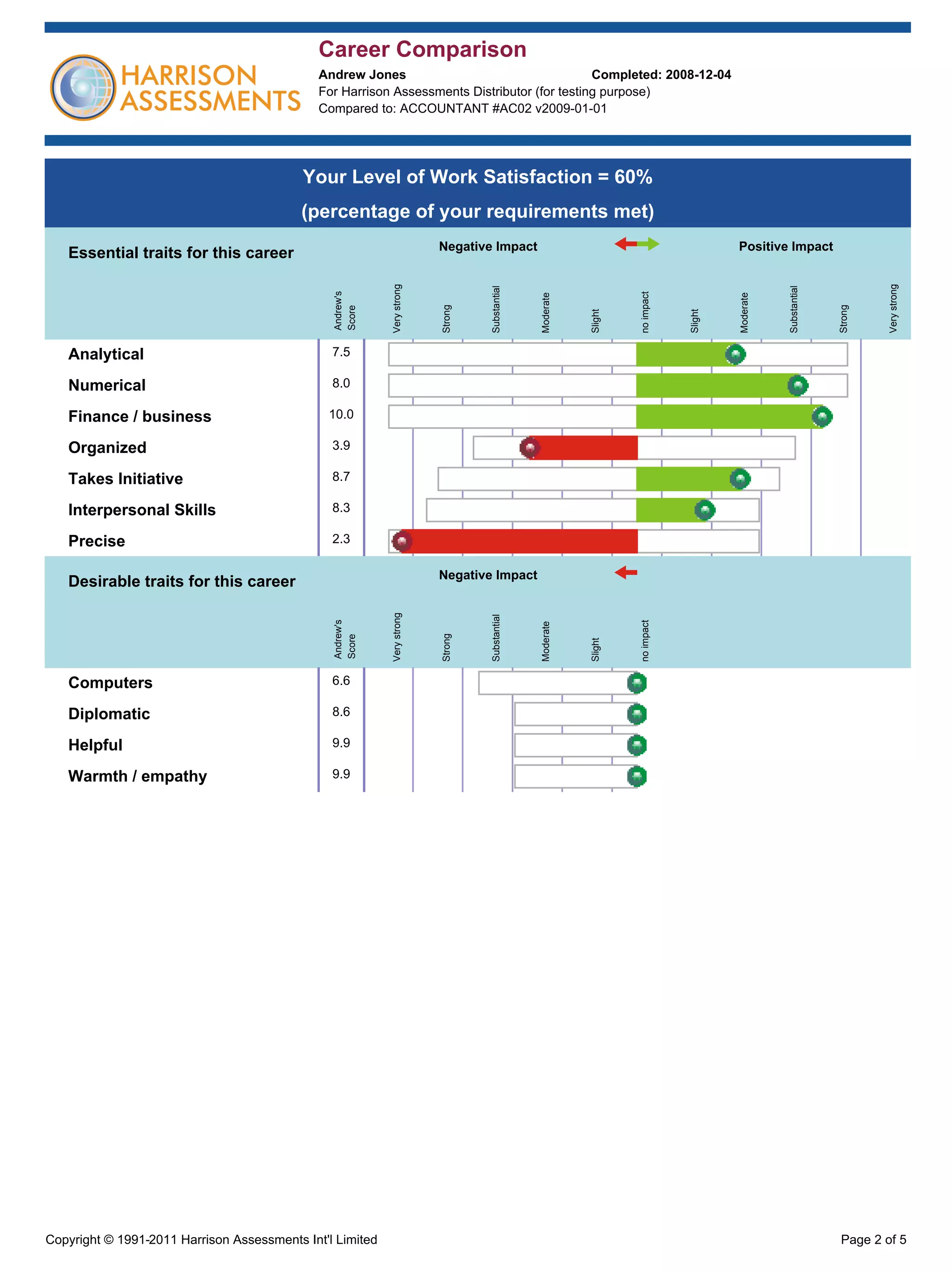 Harrison Assessments Sample Report Career Comparison | PDF