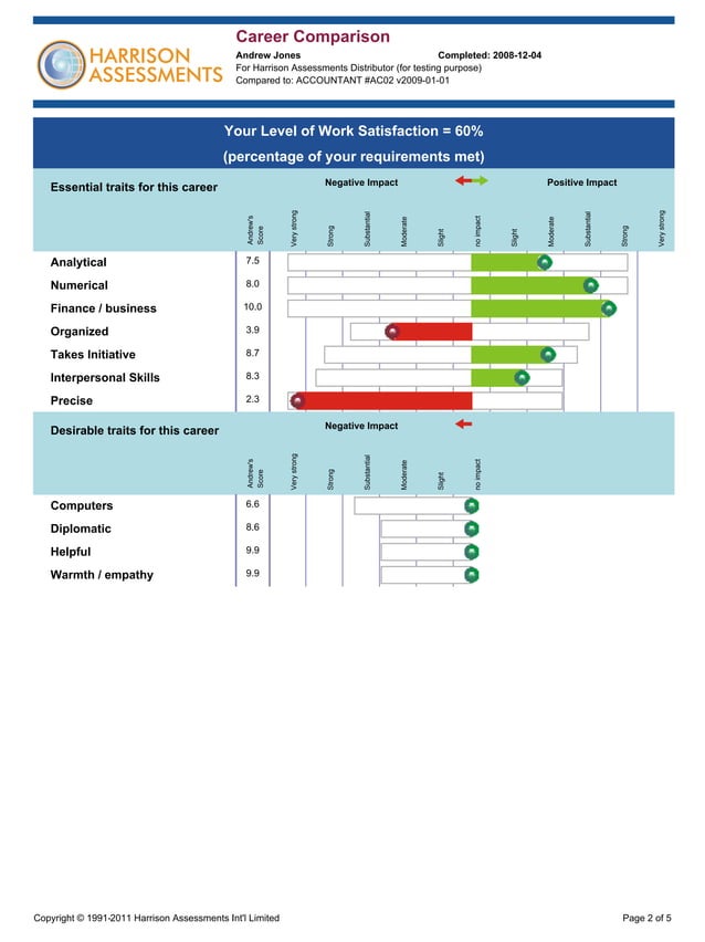 Harrison Assessments Sample Report Career Comparison | PDF