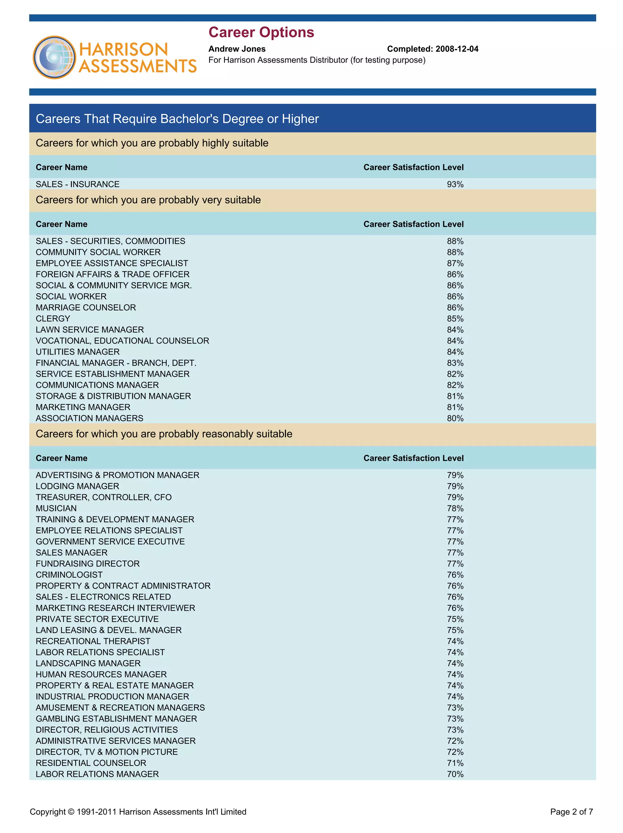 Harrison Assessments Sample Report Career Options | PPT