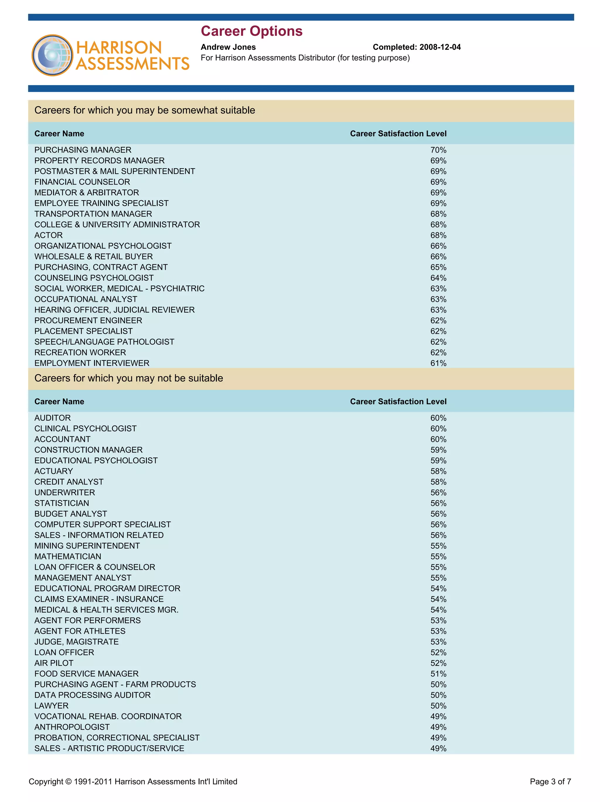 Harrison Assessments Sample Report Career Options | PPT