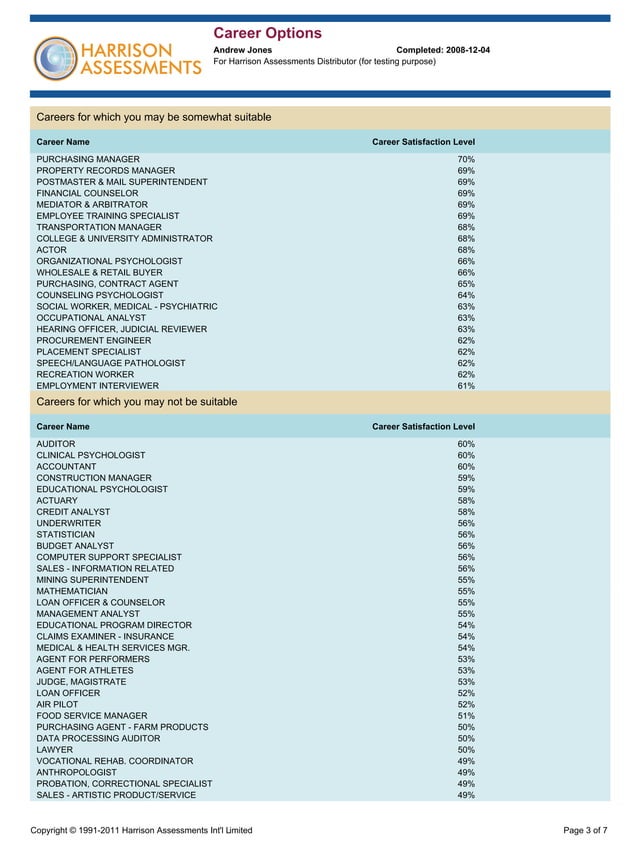 Harrison Assessments Sample Report Career Options | PPT