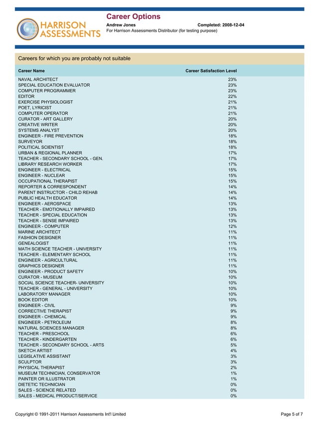 Harrison Assessments Sample Report Career Options | PDF