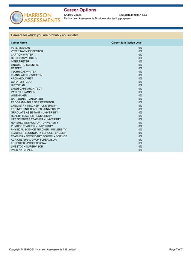 Harrison Assessments Sample Report Career Options | PPT