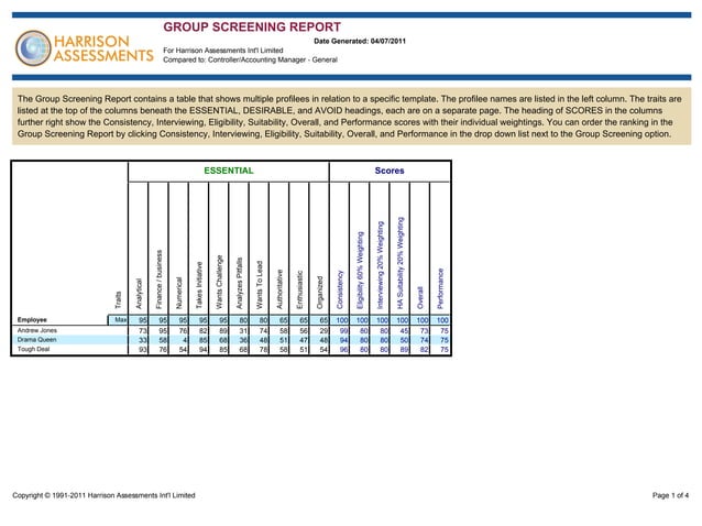 Harrison Assessments Sample Report Group Screening | PPT | Free Download