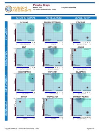 Harrison Assessments Sample Report Paradox Report | PDF