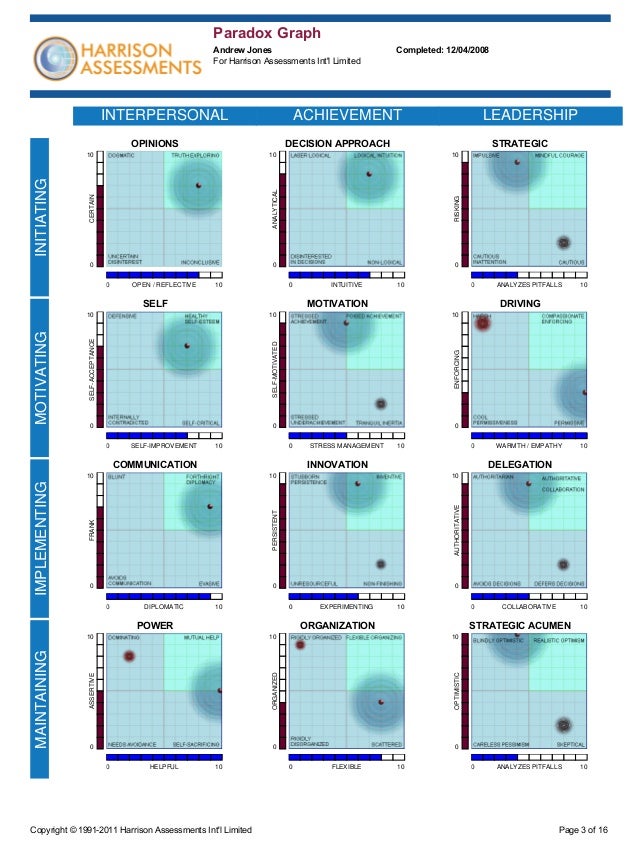 Harrison Assessments Sample Report Paradox Report
