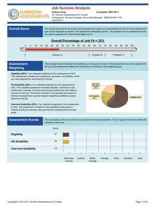 Harrison Assessments Sample Report Recruitment Package | PPT