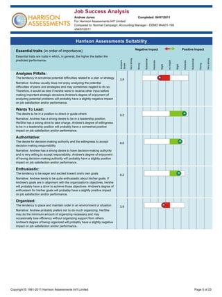 Harrison Assessments Sample Report Recruitment Package | PPT