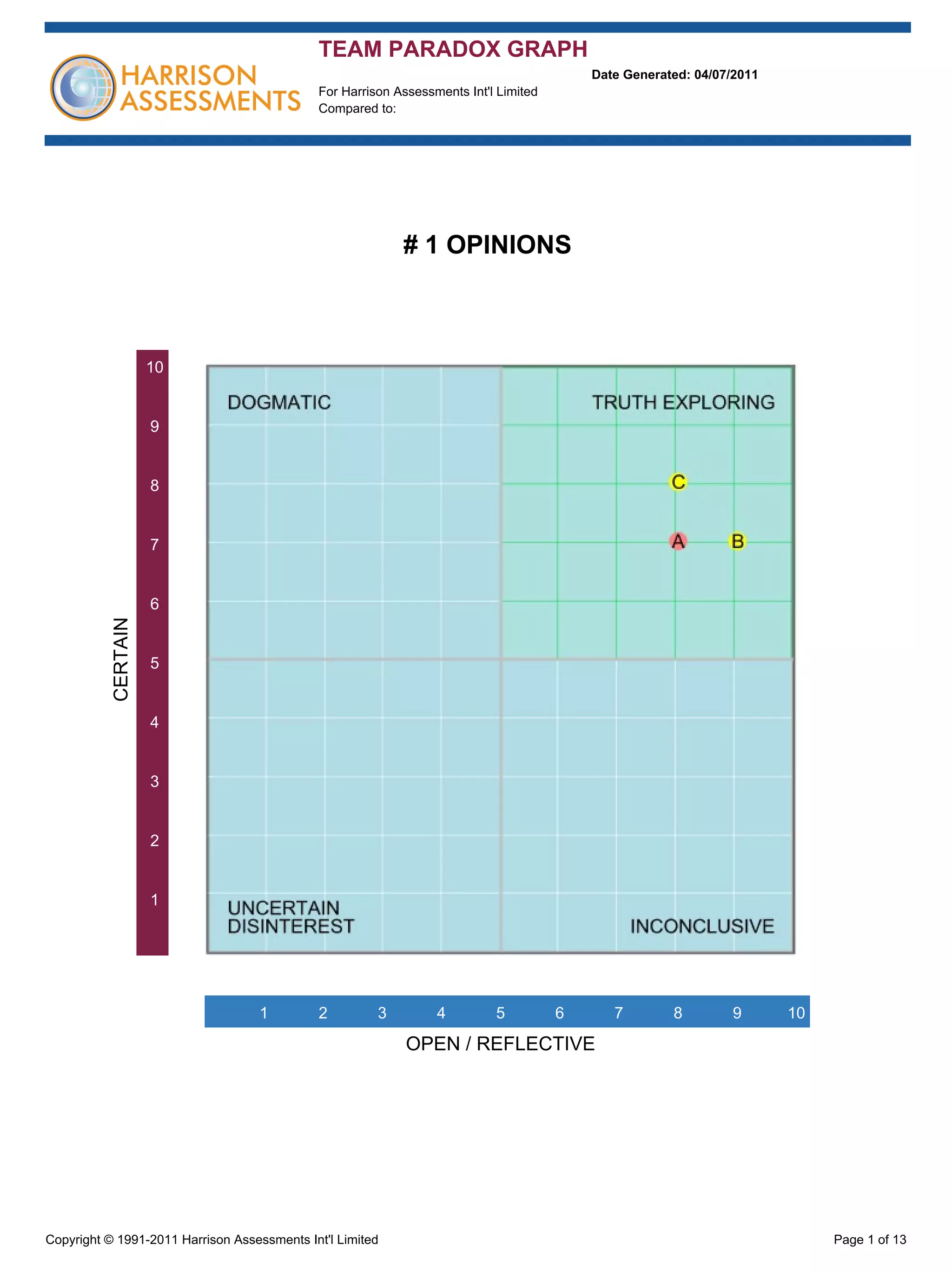 Harrison Assessments Sample Report Team Paradox Graph | PDF