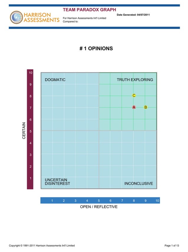 Harrison Assessments Sample Report Team Paradox Graph | PDF