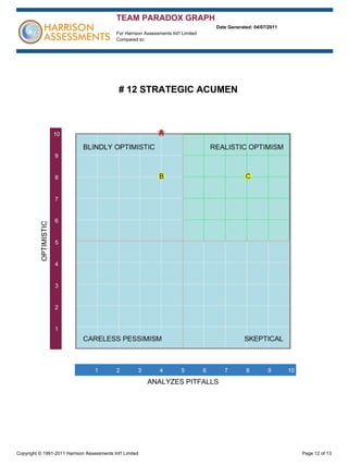 Harrison Assessments Sample Report Team Paradox Graph | PDF