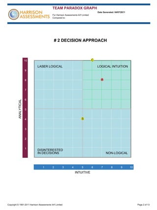 Harrison Assessments Sample Report Team Paradox Graph | PDF