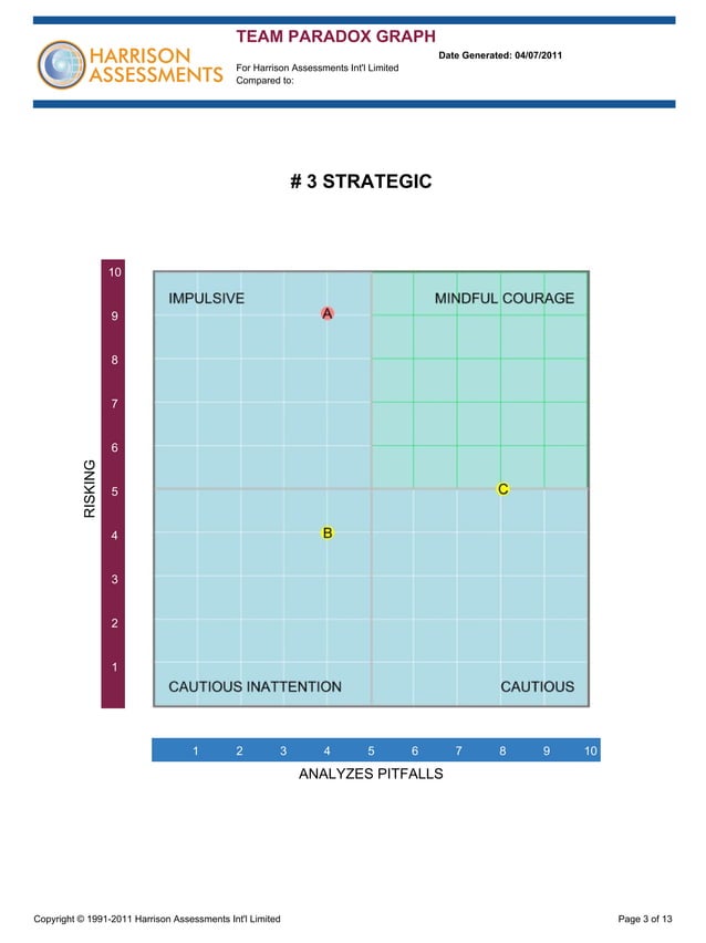 Harrison Assessments Sample Report Team Paradox Graph | PDF