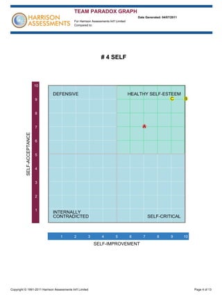 Harrison Assessments Sample Report Team Paradox Graph | PDF