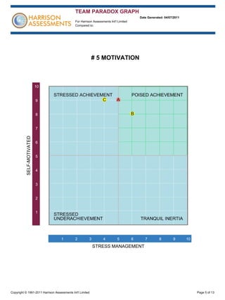 Harrison Assessments Sample Report Team Paradox Graph | PDF